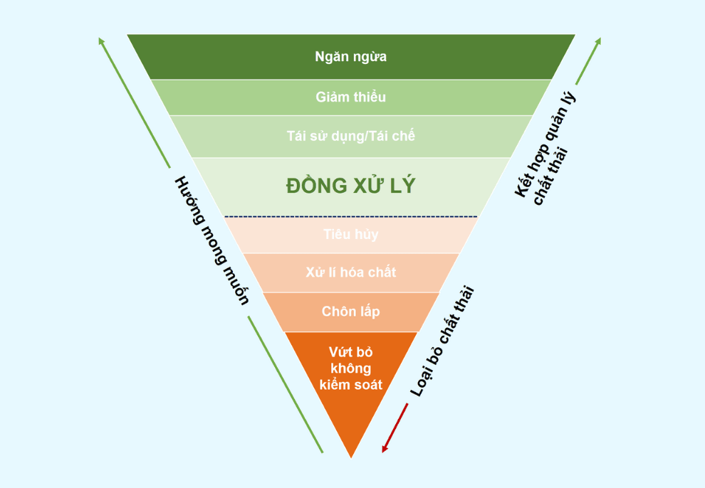 Fico-YTL | Sustainable Solutions Content